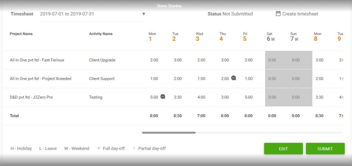 How to submit your timesheets – OrangeHRM