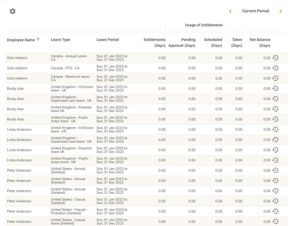 How to use the Leave Module – OrangeHRM