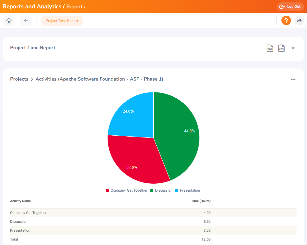 How To View The Time Employees Spent On A Project OrangeHRM